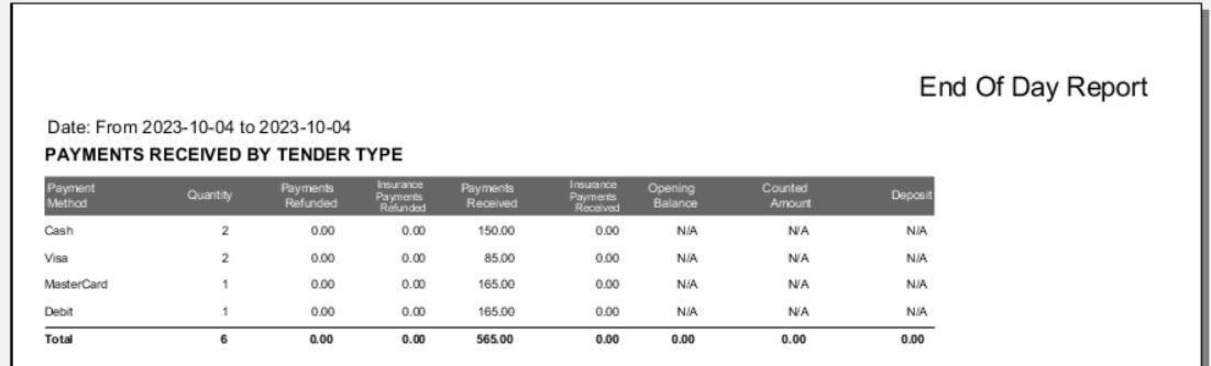 WINK Reports: End of Day Report – WINK